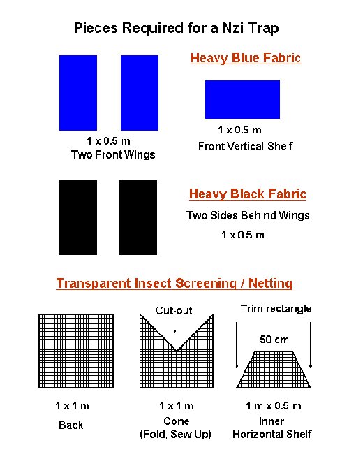 How to assemble an Nzi trap | Tsetse