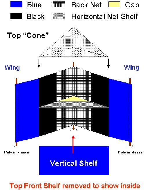 How to assemble an Nzi trap | Tsetse